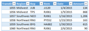 PivotTable Percentage of Parent Total - Excel University
