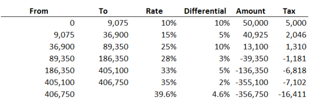 Income Tax Formula - Excel University