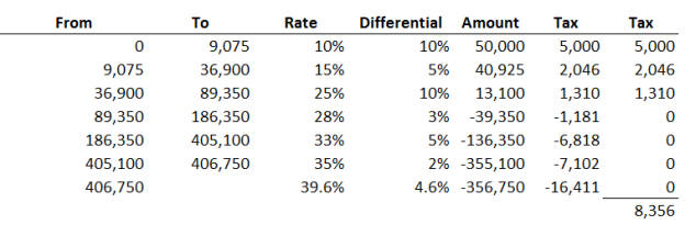 Income Tax Formula - Excel University