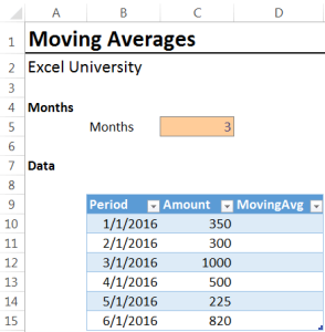 Moving, Rolling, and Trailing Averages - Excel University