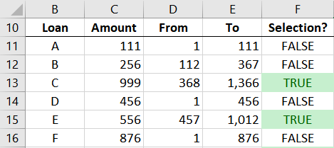 Dollar Unit Sampling | Excel University