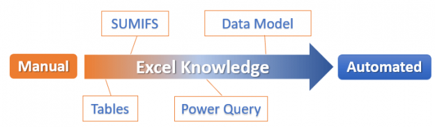 University Preview - Excel University