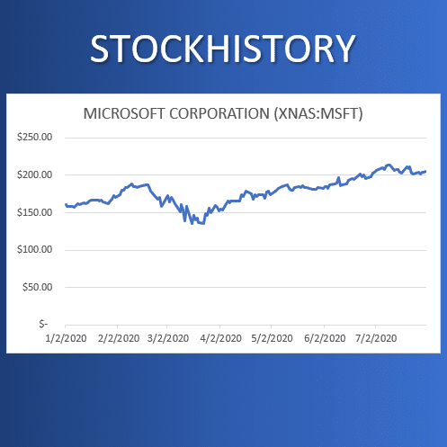 Msn Historical Stock Quotes