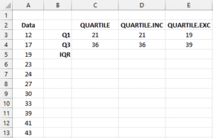 How to Find the Interquartile Range in Excel - Excel University