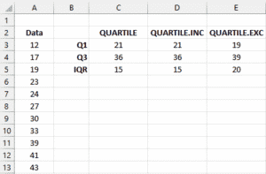 How to Find the Interquartile Range in Excel - Excel University