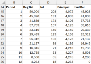 Dynamic Amortization Schedule with SCAN - Excel University