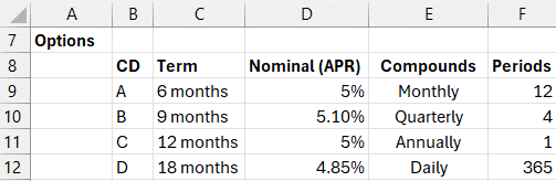 APR vs APY in Excel: What the EFFECT Function Reveals - Excel University