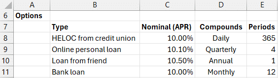 APR vs APY in Excel: What the EFFECT Function Reveals - Excel University