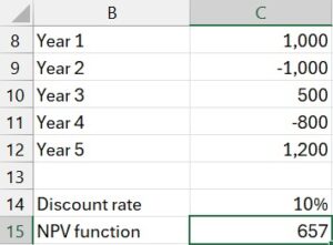 Understanding Net Present Value (NPV) - Excel University