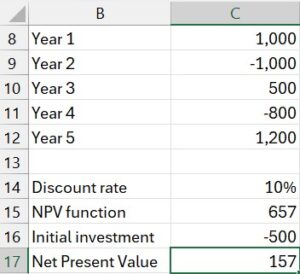 Understanding Net Present Value (NPV) - Excel University