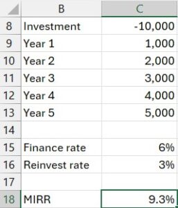 Modified Internal Rate of Return MIRR - Excel University