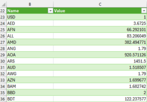 Currency Exchange Rates - Excel University